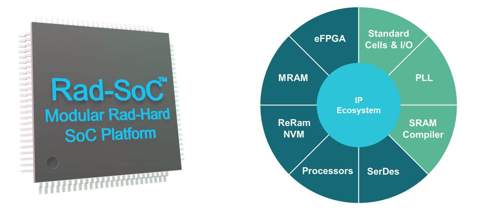 Rad-Hard Microelectronics | SkyWater Technology