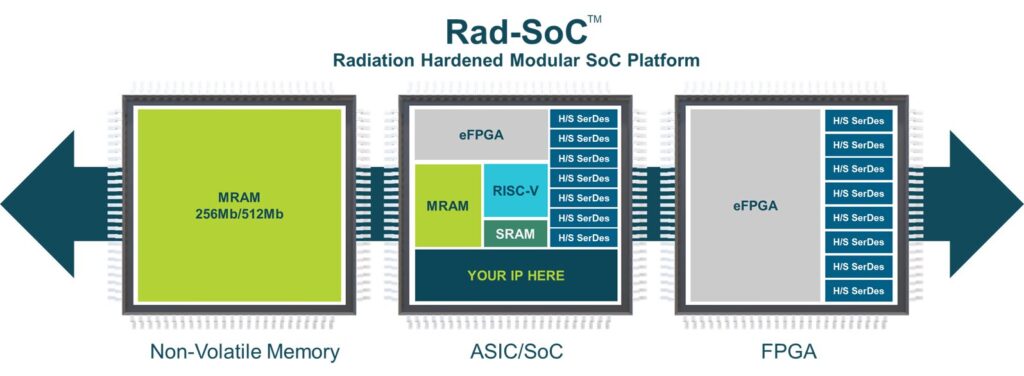 Rad-Hard Microelectronics | SkyWater Technology