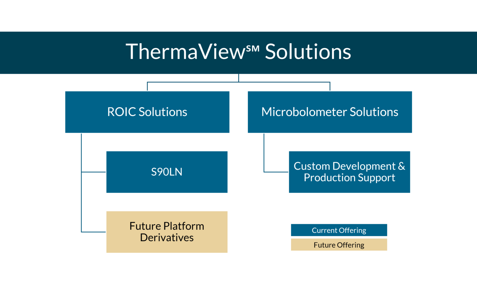 ThermaView℠: Redefining Thermal Imaging Technologies for High-Impact Applications - Skywater ...